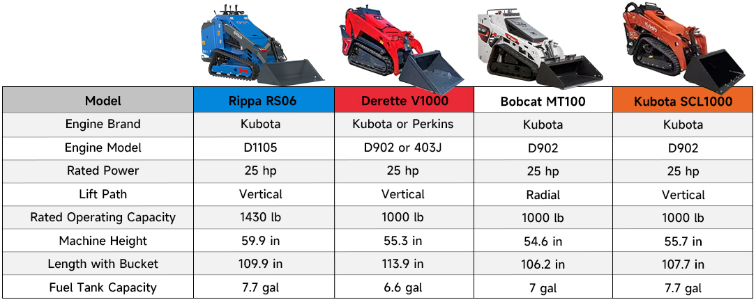 Rippa RS06 Skid Steer Loader: The Ultimate Choice for Power and ...
